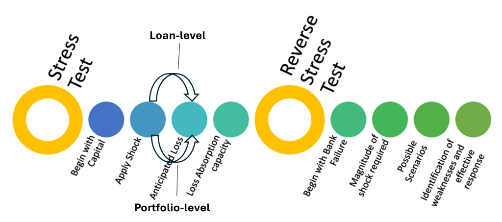 DFAST 2025: Key differences from prior years and expectations | InfoAgora